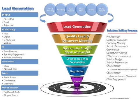 Lead Generation Marketing Plan Template