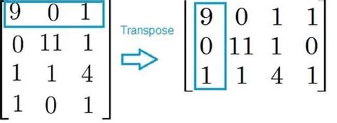 Matrix Formula Trung TÂm Gia SƯ TÂm TÀi ĐỨc Hotline 091 6265 673 Matrix Formulas Matrix