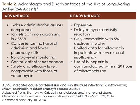 Vancomycin Compatibility Chart Ponasa