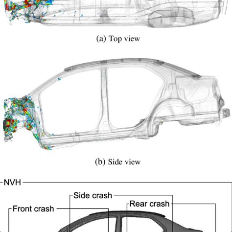 Front Crash Simulation Of An Automotive Model Each Element Is Coloured Download Scientific