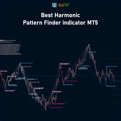 Custom Mt4 Indicator Programming Services Tradingupdates