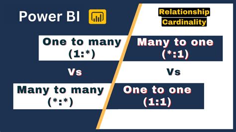 relationship cardinality 1 m m 1 1 1 m m in power bi belayet