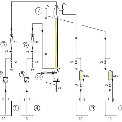 Schematic Flow Diagram Of The Pulsed Packed Column Download Scientific Diagram