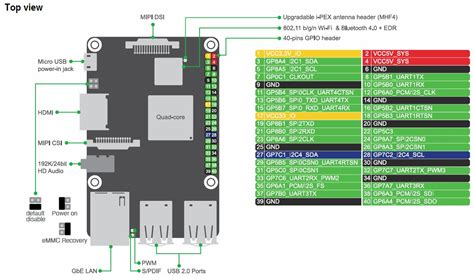 Asus Tinker Board S Physical Computing Lab