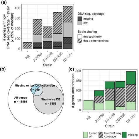 Improving Confidence In Differential Expression Calls By Integrating