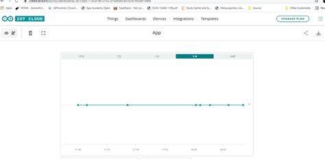 I Cant Display Data On The Widget On Arduino Iot Cloud Programming Arduino Forum