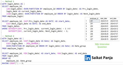 Data Sql Database Sqlserver Dataanalyst Dataengineer Saikat