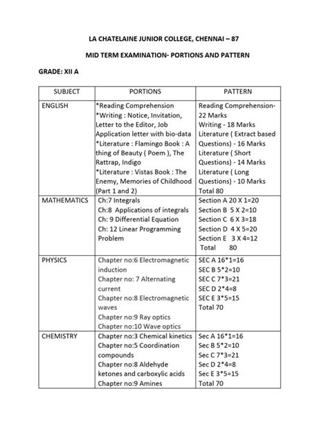 class xii midterm portion and pattern pdf