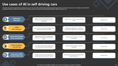 Self Driving Car Powerpoint Ppt Template Bundles PPT PowerPoint