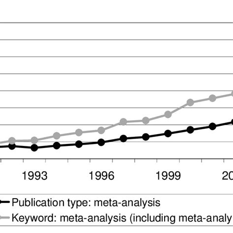 Pdf Metaeasy A Meta Analysis Add In For Microsoft Excel