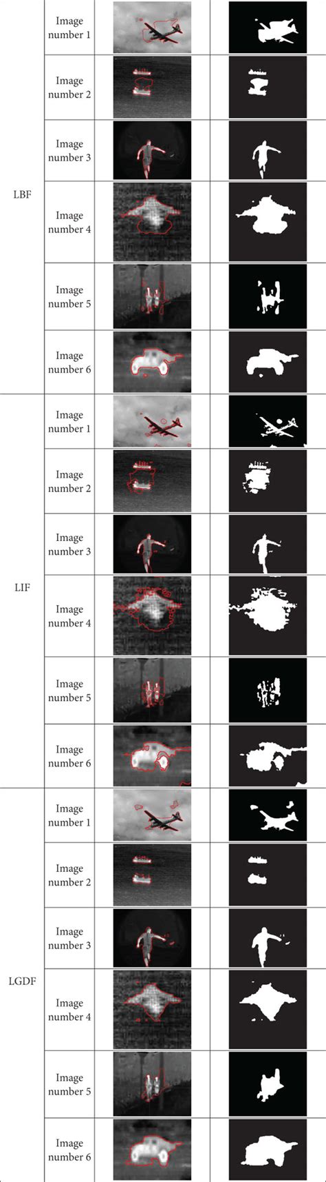 The Error Segmentation Results Corresponding To The Convergence State