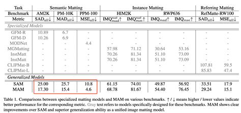 Evaluation Result Is Inconsistent With Table1 Of The Paper On The Ppm100 · Issue 18 · Shi Labs
