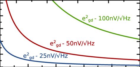Chopper Based Input Impedance As A Function Of CMOS Technology Using Download Scientific