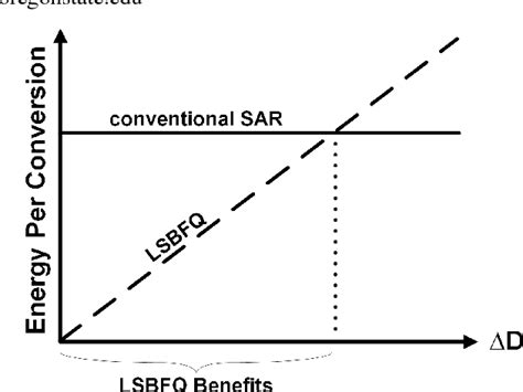 Figure 1 From A ΔΣ Adc Using An Lsb First Sar Quantizer Semantic Scholar