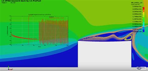 Intermediate Examples — Welcome To Ls Dyna Examples