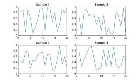 Tiledlayout Create Tiled Chart Layout For Displaying Subplots Matlab