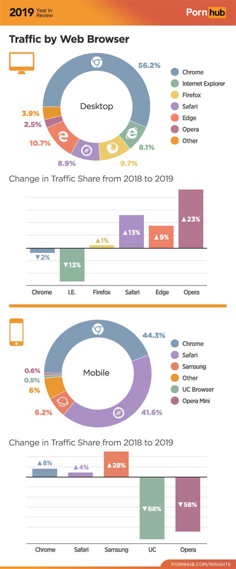 the 2019 year in review pornhub insights