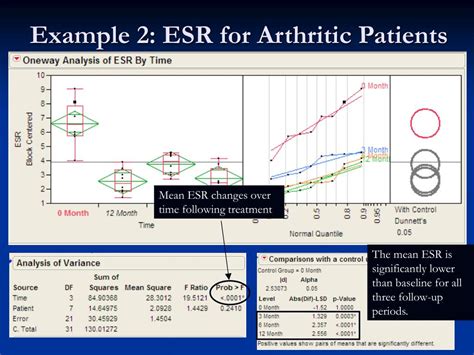 Ppt Randomized Block And Repeated Measures Designs Powerpoint Presentation Id 1378545