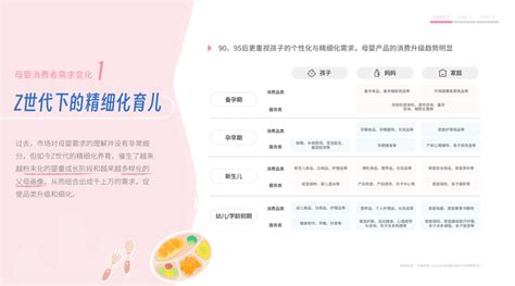解码增长新范式 小红书发布《母婴行业细分场景需求洞察图鉴》 2026cbme国际孕婴童展官网