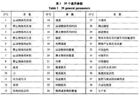 基于triz创新方法中的矛盾矩阵对爆破振动控制的分析探讨 专家意见 交博科技