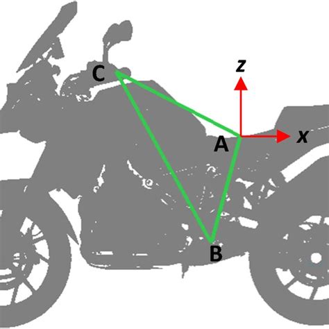 Anthropometric Dimensions In Sitting Posture Download Scientific Diagram