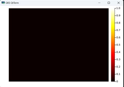 Julia And Mojo Mandelbrot Benchmark General Usage Julia Programming Language