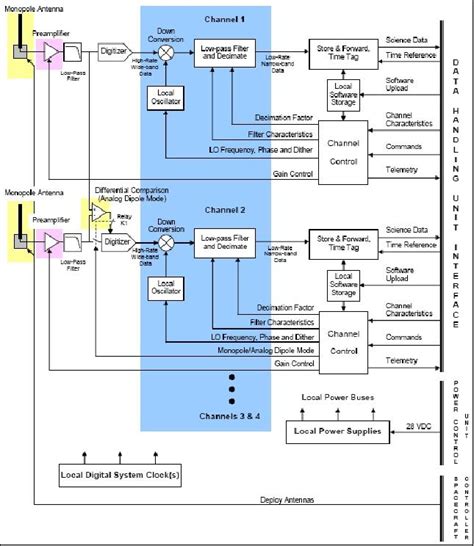 Cassiope Cascade Smallsat And Ionospheric Polar Explorer Eoportal