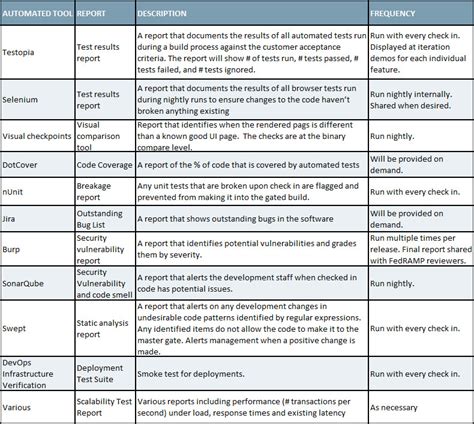 The Value Of Agile Development Acadis Agile Process