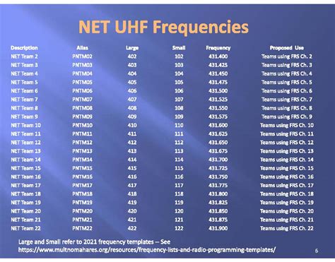 Printable Gmrs Frequency Chart