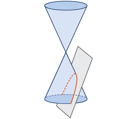 The Parabola Algebra And Trigonometry