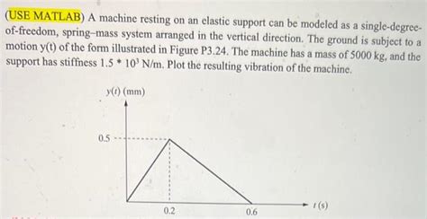 Solved Use Matlab A Machine Resting On An Elastic Support