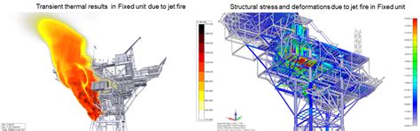 Nave Engineering Ltd Consulting With Advanced Engineering Techniques