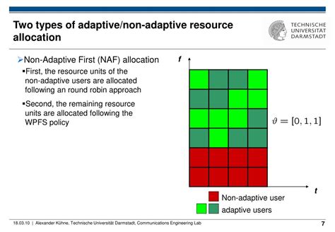 Ppt Analysis Of Hybrid Adaptivenon Adaptive Multi User Ofdma Systems