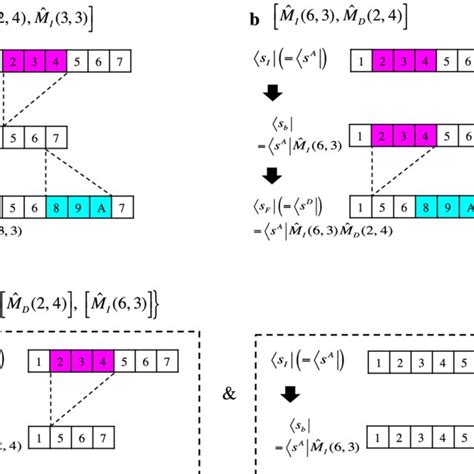 Binary Equivalence Relation And Lhs Equivalence Class A An Indel