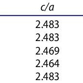 Lattice Constants Cell Volume And Crystallite Size And C A Ratio For Download Scientific
