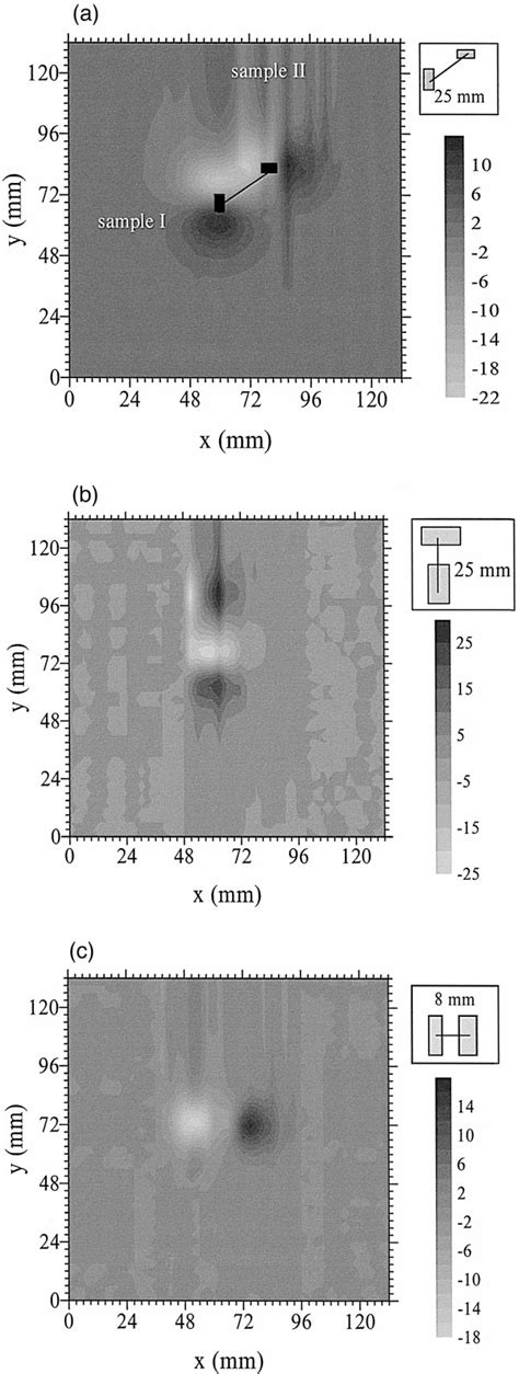 Figure 2 From High T Squid Sensor System For Non Destructive Evaluation Semantic Scholar