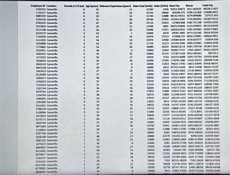 15 Conduct A Univariate Regression Estimating The
