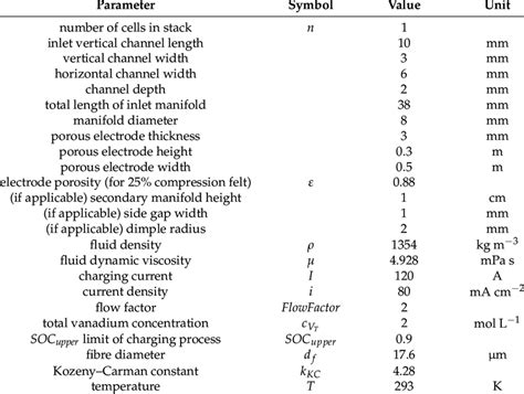 Default System Specifications Used For Cases Download Scientific Diagram