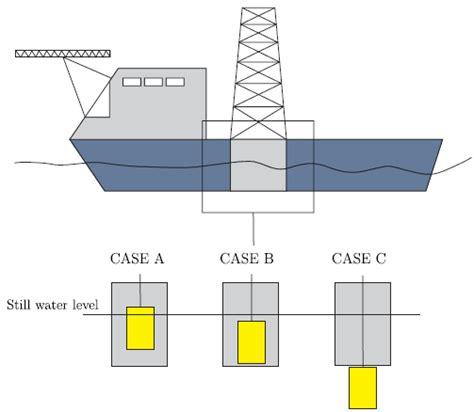 Load Case Definition Used In Analysis Download Scientific Diagram