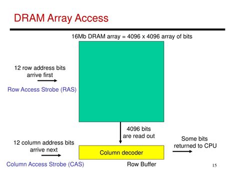 Ppt Lecture Virtual Memory Dram Main Memory Powerpoint Presentation