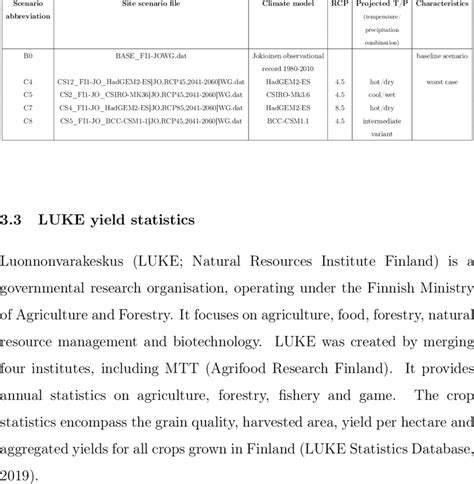 1 Overview Of Scenarios Used For Wofost Model Runs Download