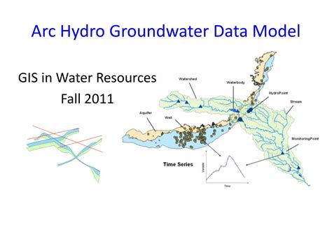 Ppt Arc Hydro Groundwater Data Model Powerpoint Presentation Free