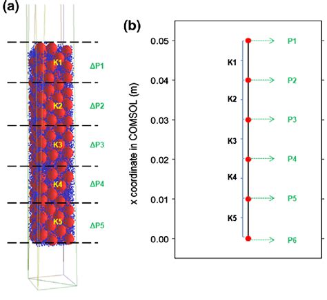 Model Implementation In Yade And Comsol For The Fsm The Vertical Axis Download Scientific