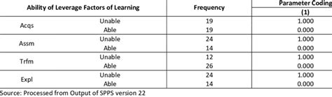 Categorical Variables Coding Download Table
