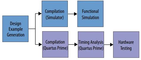 Intel Ug 20118 External Memory Interfaces Arria 10 Fpga Ip Design