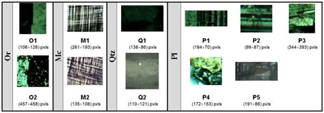 Mineral Texture Identification Using Local Binary Patterns Equipped