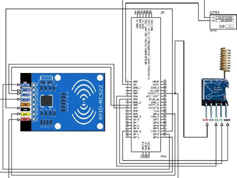 Figure 5 From Implementation Of Iot Device For Efficient Communication Using Lora Module For