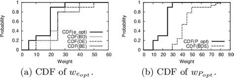 liu hui s π algorithm semantic scholar
