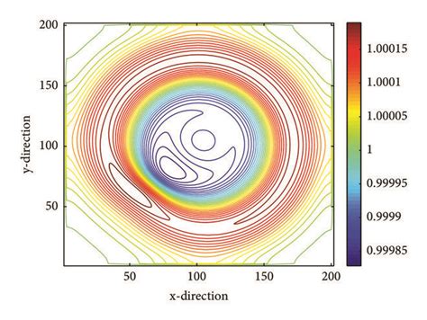 Smooth Surface Wave Propagation Problem The Contour Of The Water Level