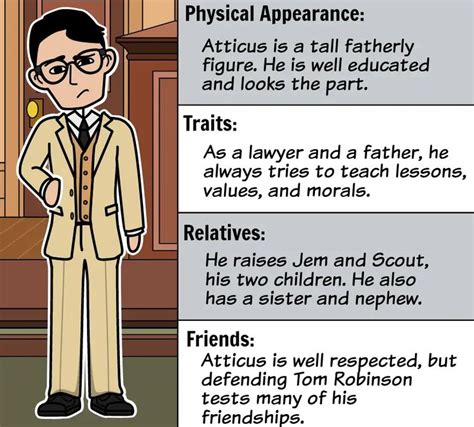 To Kill A Mockingbird Characters Atticus Finch To Kill A Mockingbird
